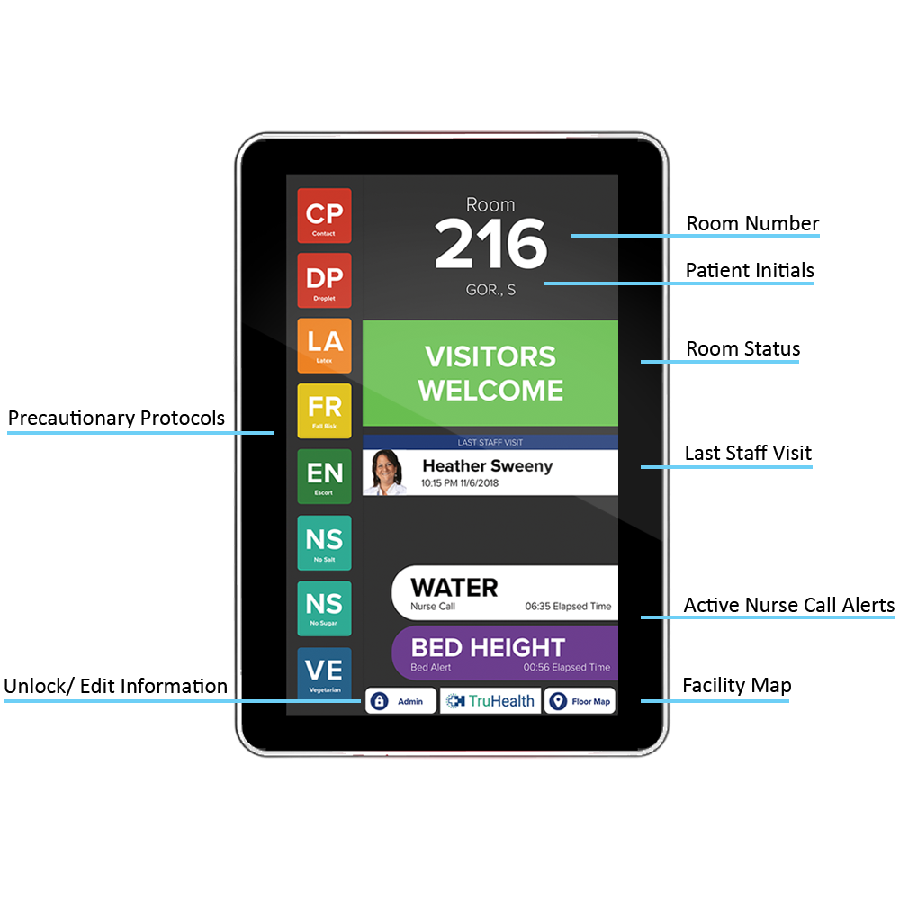 Digital Hospital Display Solutions - Call Now